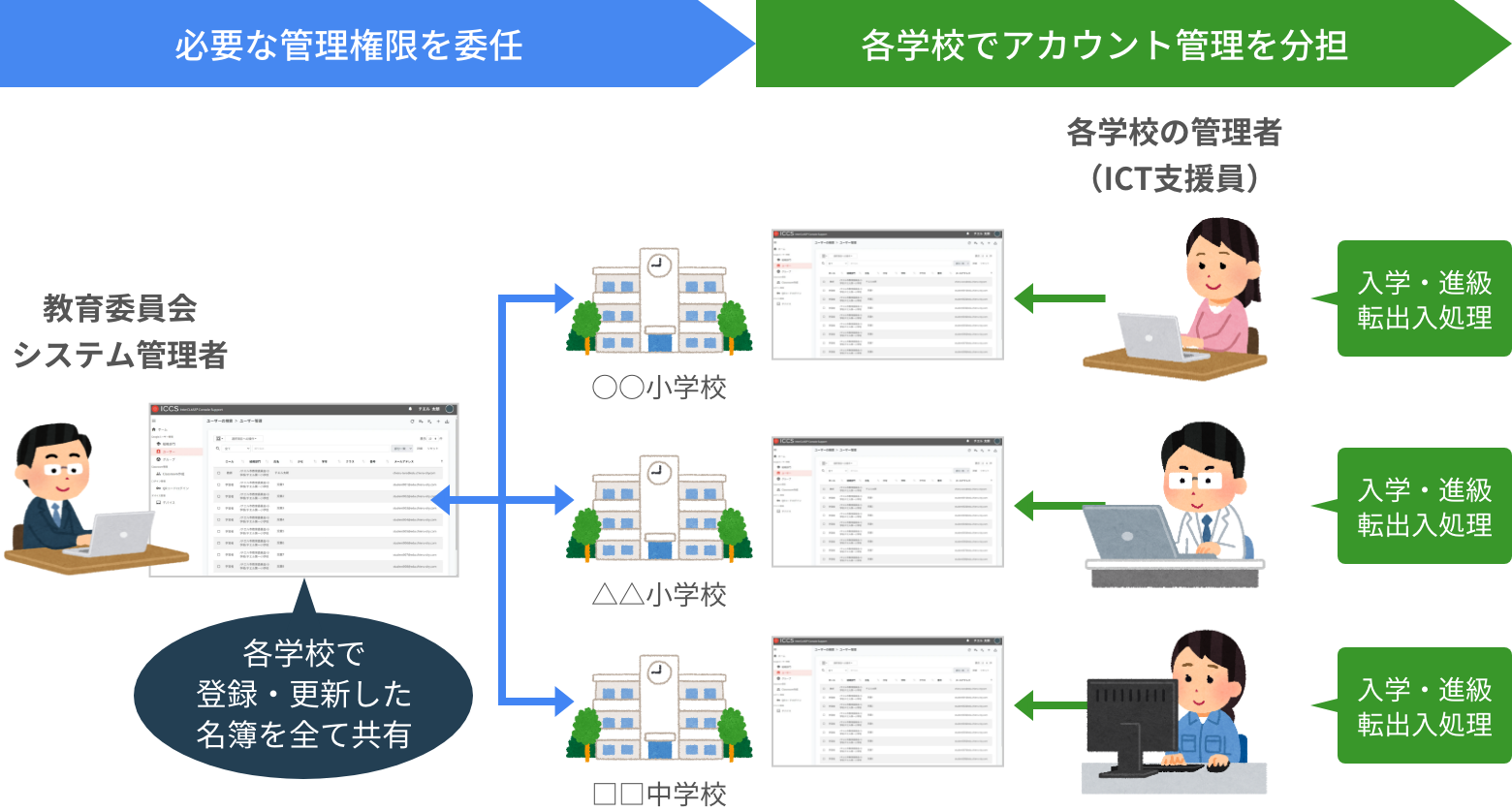 特長 | InterCLASS® Console Support | InterCLASS®︎ | チエル製品サイト