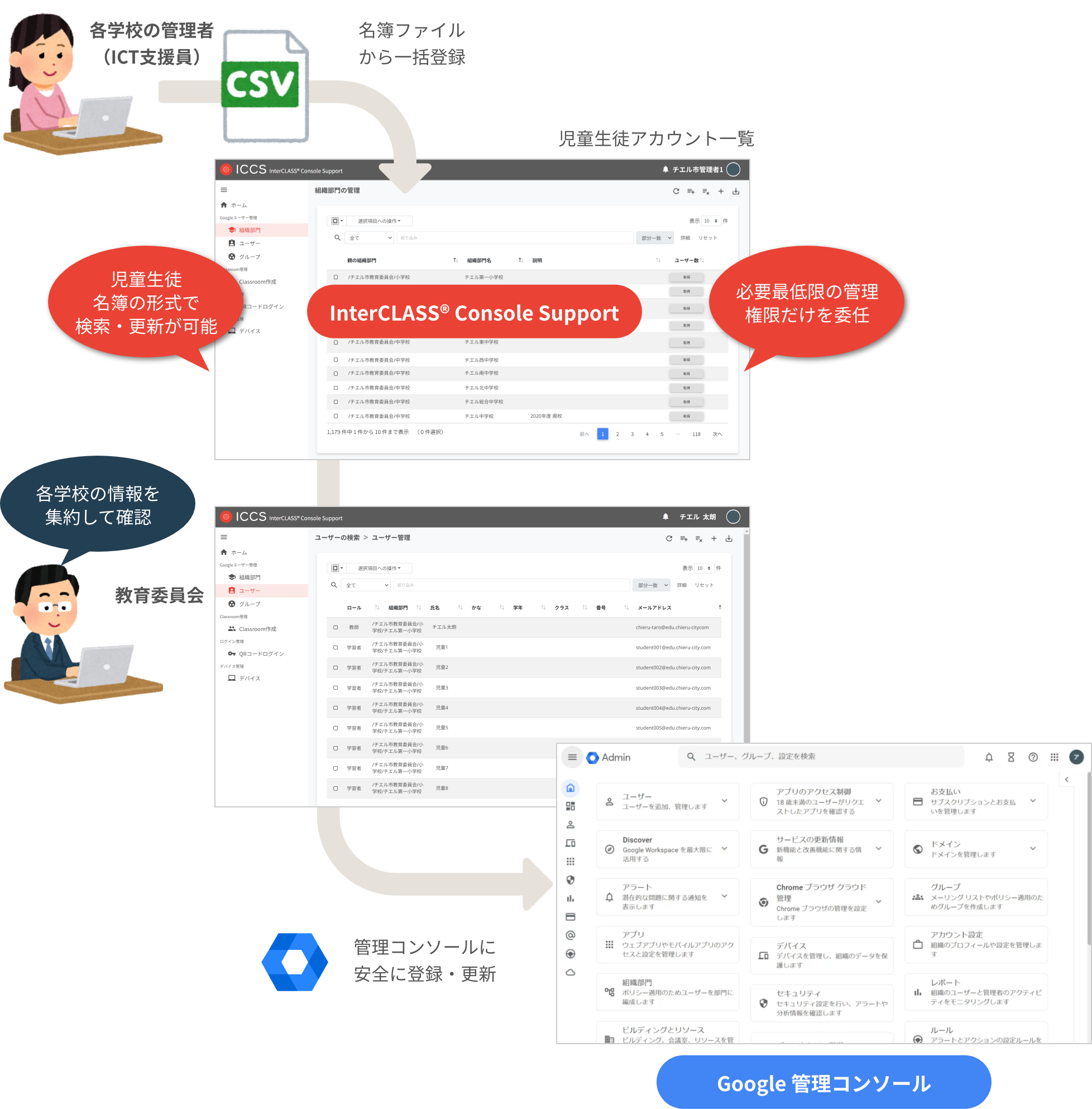 特長 | InterCLASS® Console Support | InterCLASS®︎ | チエル製品サイト
