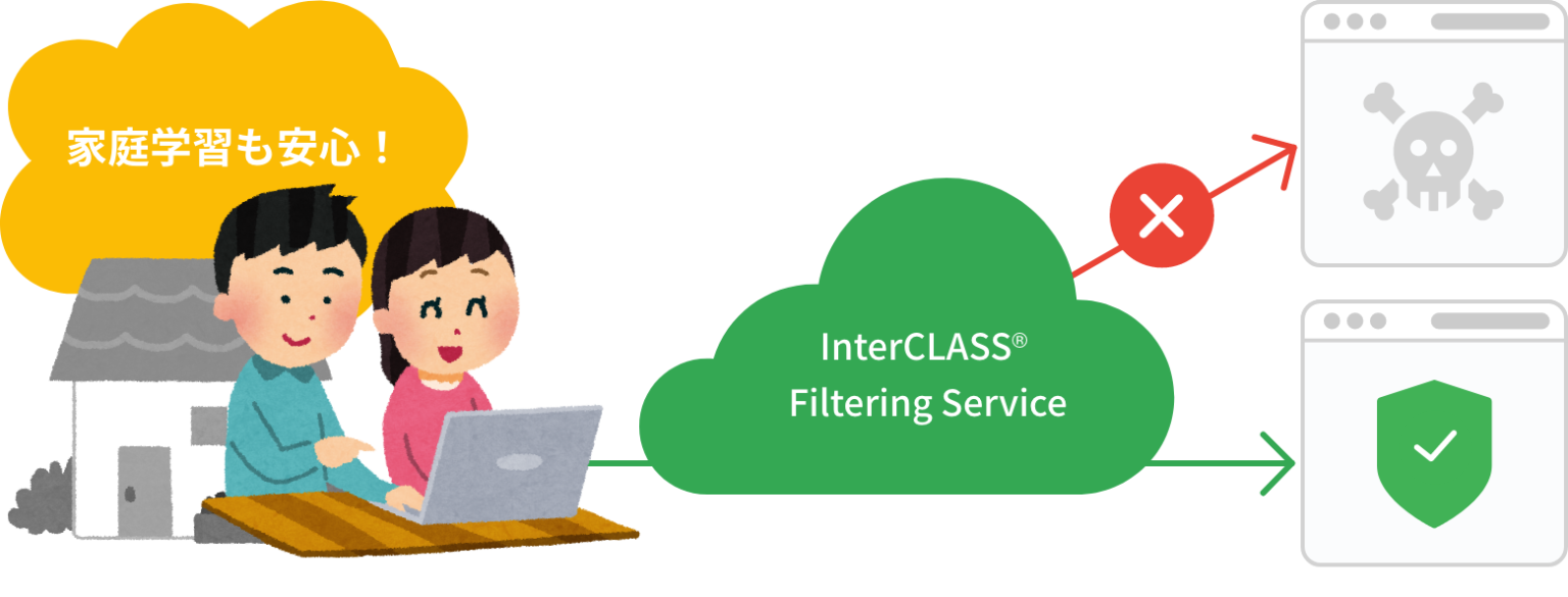 InterCLASS® Filtering Service | InterCLASS®︎ | チエル製品サイト