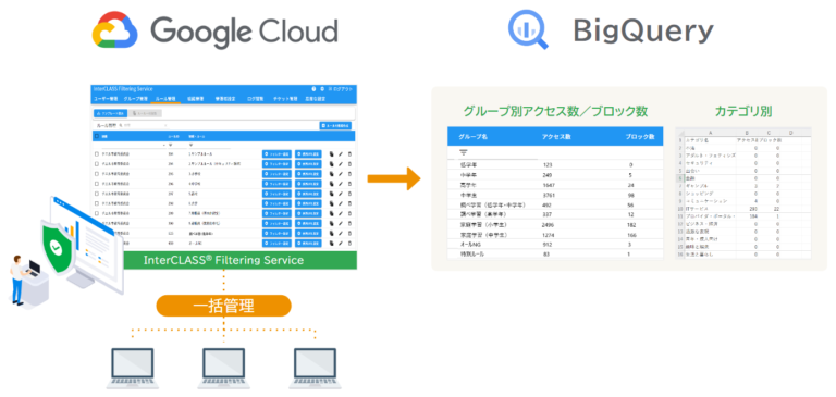 特長 | InterCLASS® Filtering Service | InterCLASS®︎ | チエル製品サイト