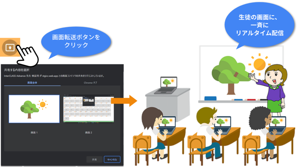 特長 | InterCLASS® Advance Light | InterCLASS®︎ | チエル製品サイト