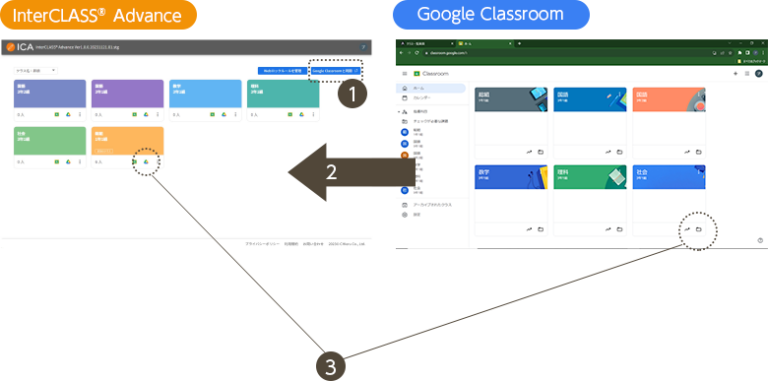 特長 | InterCLASS® Advance | InterCLASS®︎ | チエル製品サイト