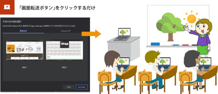 特長 | InterCLASS® Advance | InterCLASS®︎ | チエル製品サイト
