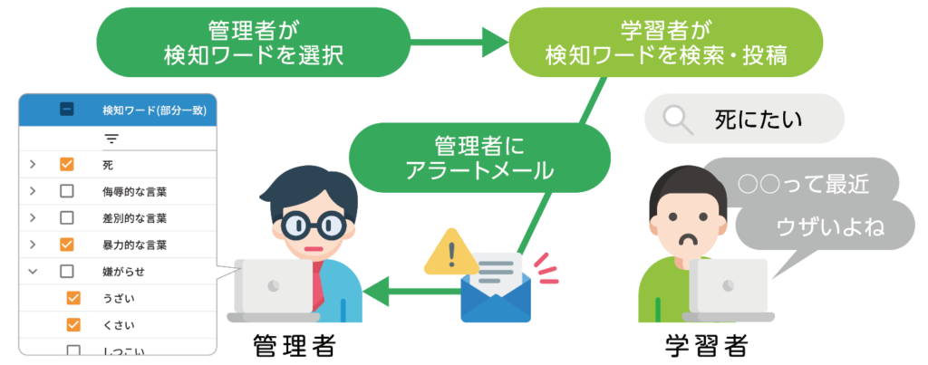 新機能 | InterCLASS® Filtering Service | InterCLASS®︎ | チエル製品サイト