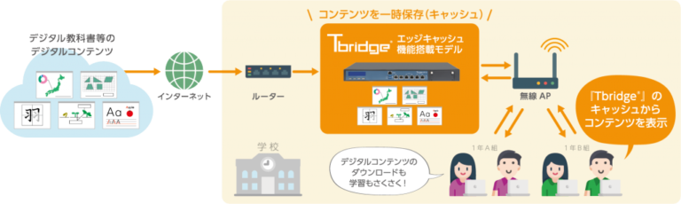 新機能 | Tbridge® | Tbridge® | チエル製品サイト
