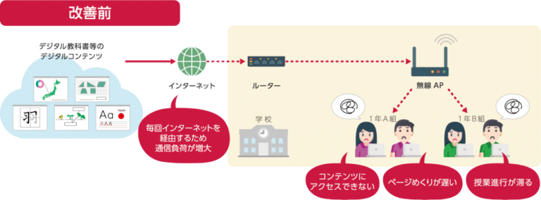新機能 | Tbridge® | Tbridge® | チエル製品サイト