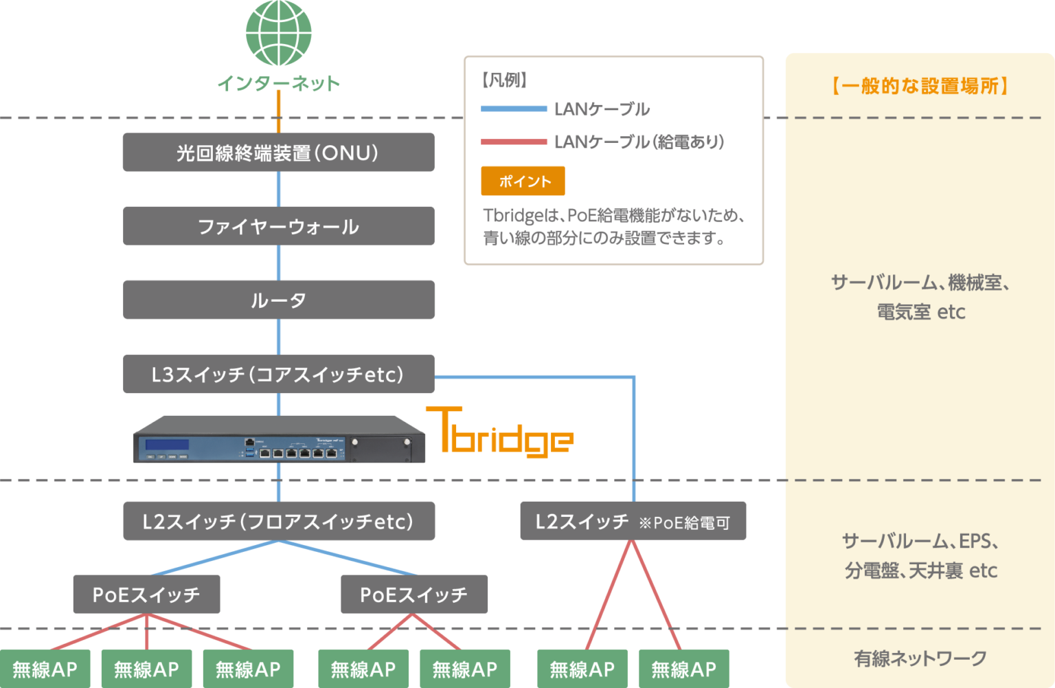 構成例 | Tbridge® | Tbridge® | チエル製品サイト