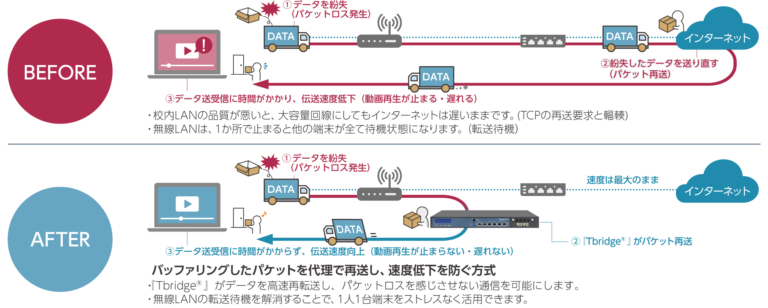 特長 | Tbridge® | Tbridge® | チエル製品サイト