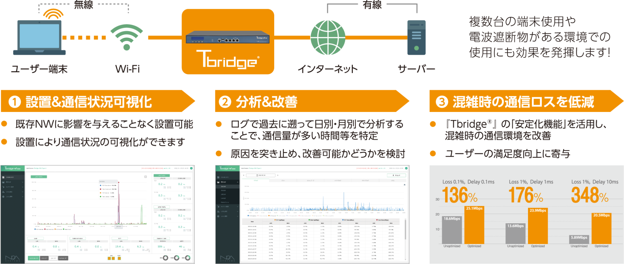特長 | Tbridge® | Tbridge® | チエル製品サイト